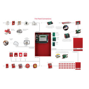 Fire Alarm Systems - Total Fire & Security